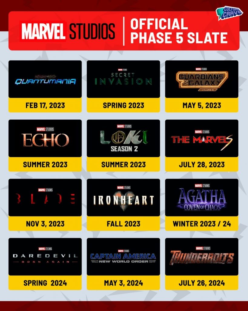 Ngoài 2 phim Avengers, phase 6 của MCU còn có loạt bom tấn siêu khủng ...